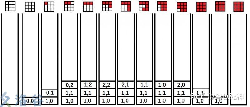 转载BFS和DFS详解 - 知乎