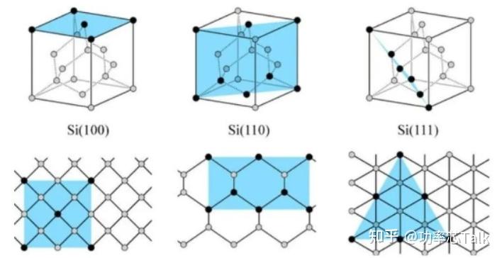 半导体物理与器件笔记（二）——晶面、晶向与缺陷 - 知乎