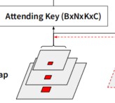 CenterFormer论文笔记 - 知乎