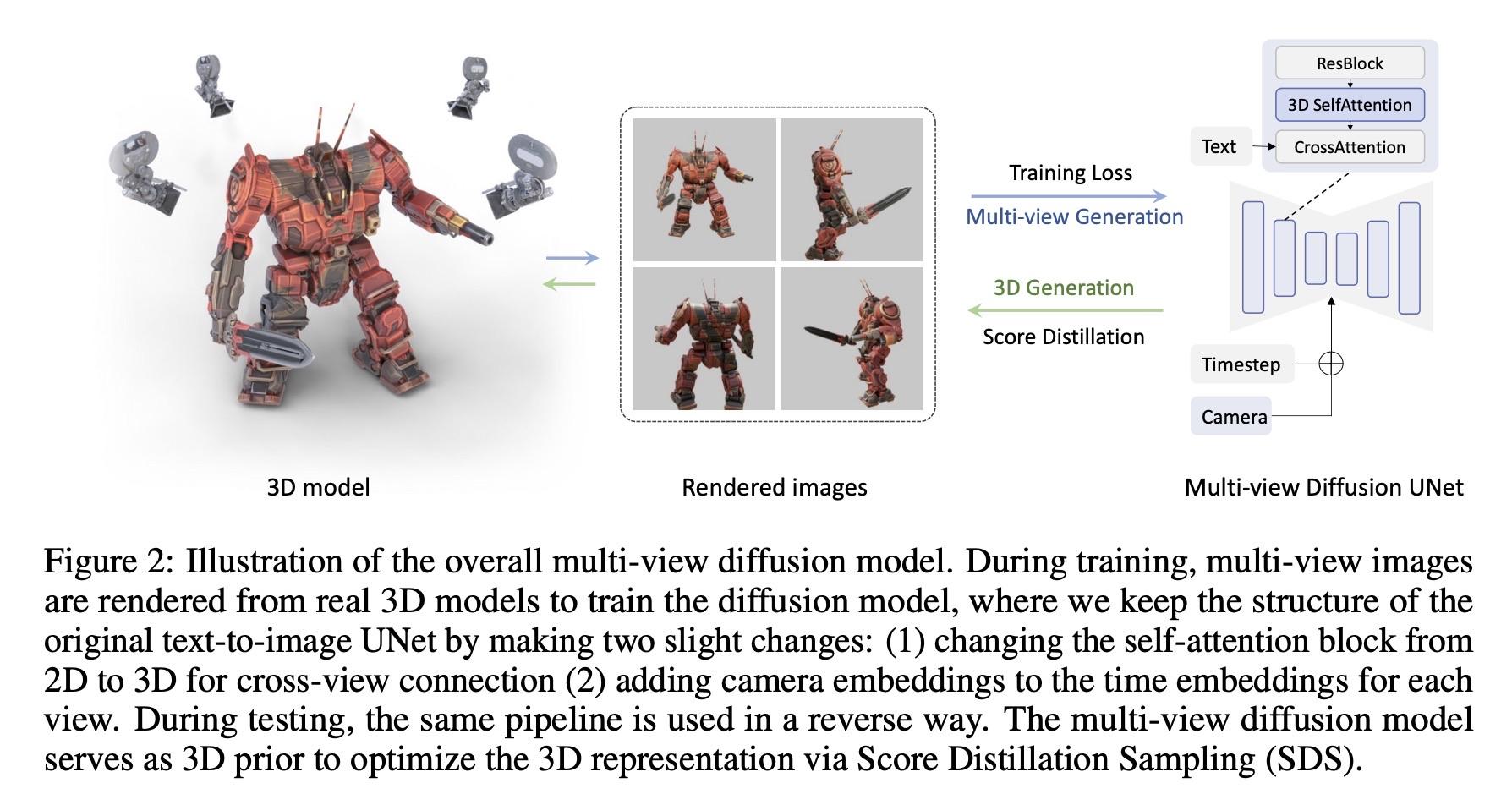 爱可可 AI 前沿推介(9.3) - 知乎