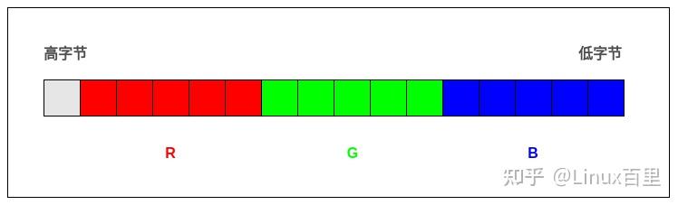 音视频开发学习：RGB数据格式 - 知乎