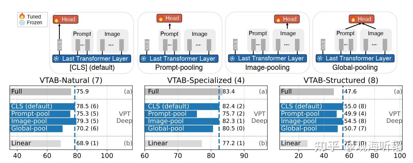 【论文精读】Visual Prompt Tuning - 知乎