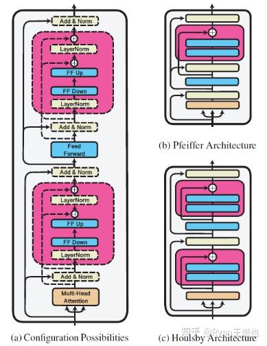 [领域总结] [PEFT] 浅谈Adapter-tuning - 知乎