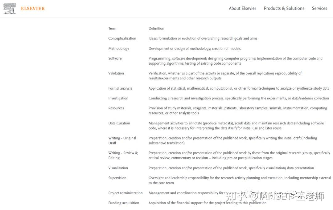 投稿时需要附上CRediT Author Statement，怎么写？ - 知乎