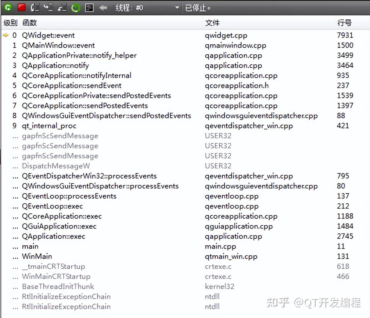 Qt 事件机制 - 知乎