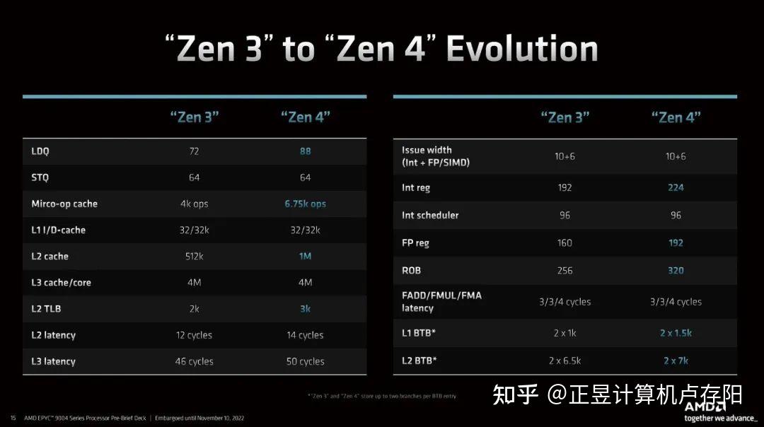 第四代AMD EPYC处理器先进技术指南 - 知乎