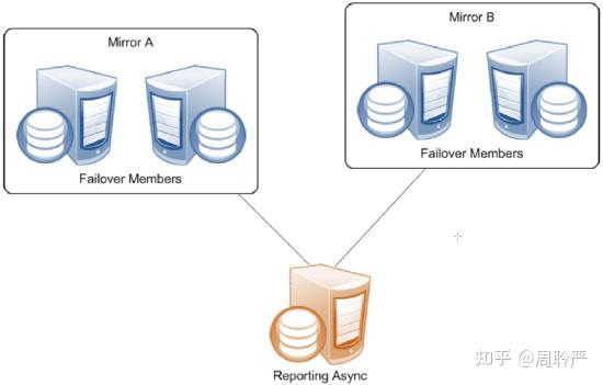 Intersystems.Recipe [Basic] 集群化: Shadow, Mirror和ECP对比释疑 - 知乎