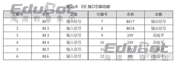 FANUC知识点10： 工业机器人I/O通信硬件连接 - 知乎