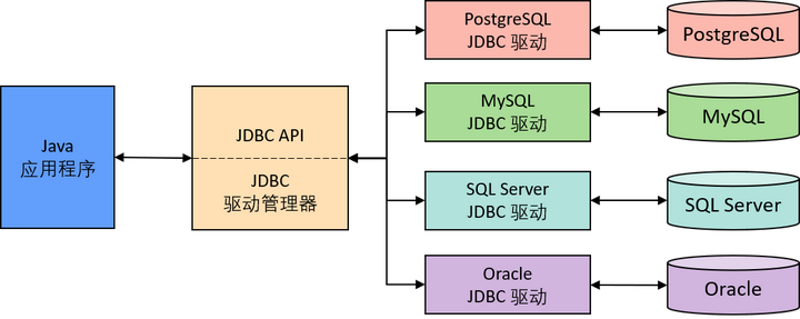 《PostgreSQL 开发指南》第 30 篇 Java 访问 PostgreSQL - 知乎