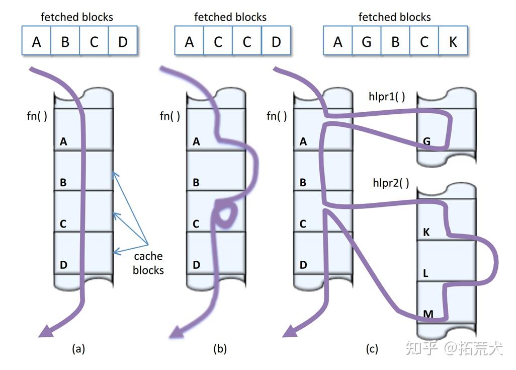 【预取简介】[Prefetching Introduction] - 知乎