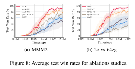 论文阅读：MAIC - 知乎