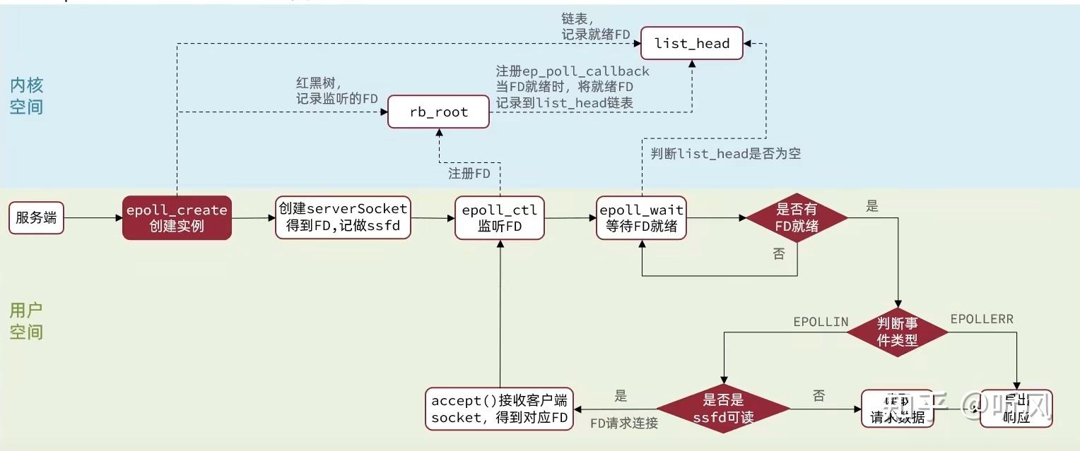 Redis 面试必看：49 道高频题，助你逆袭拿 Offer！ - 知乎