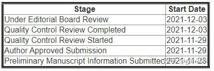今天起开始更新一篇文章的投稿。。。 - 知乎