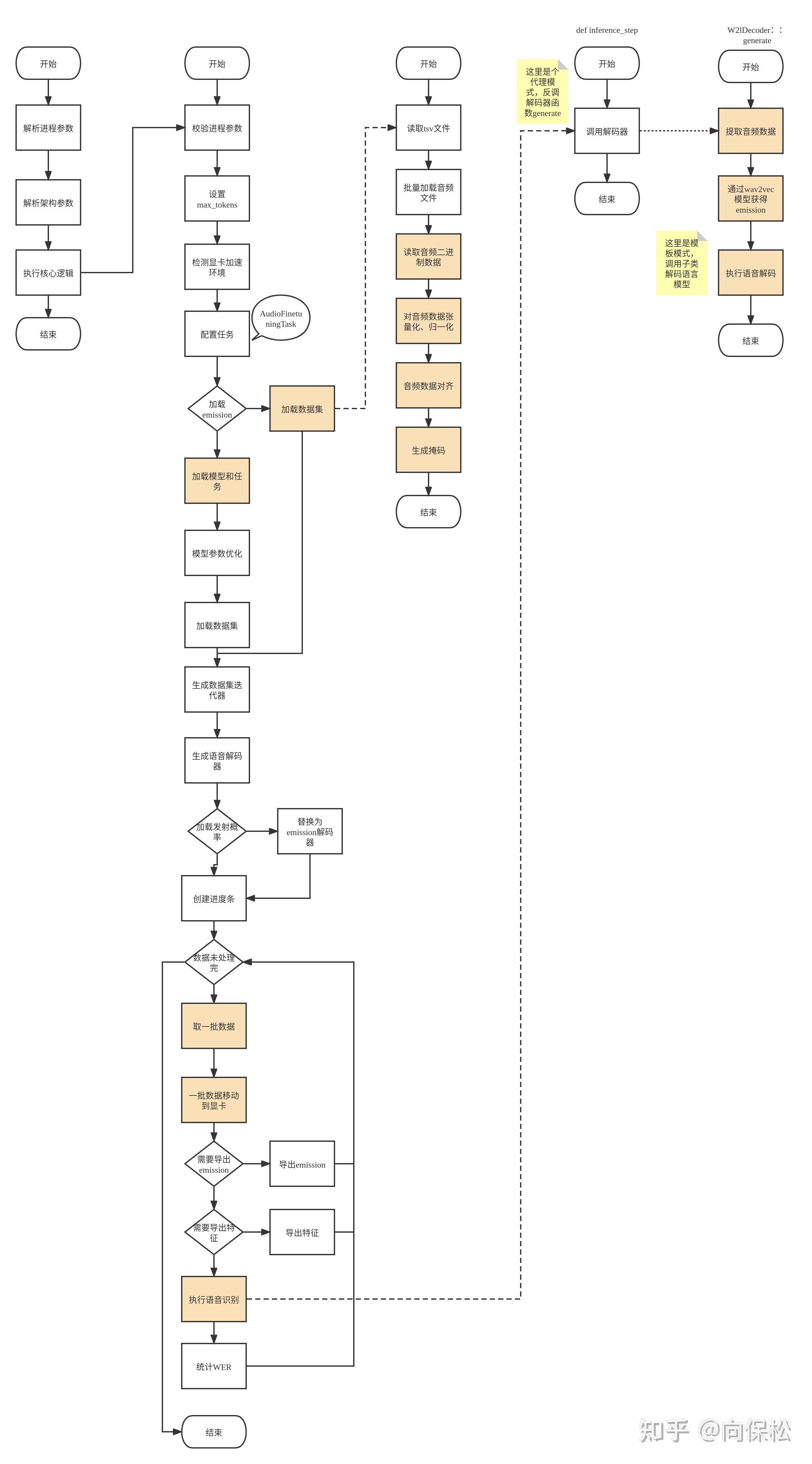 wav2vec2.0流式识别改造研究 - 知乎