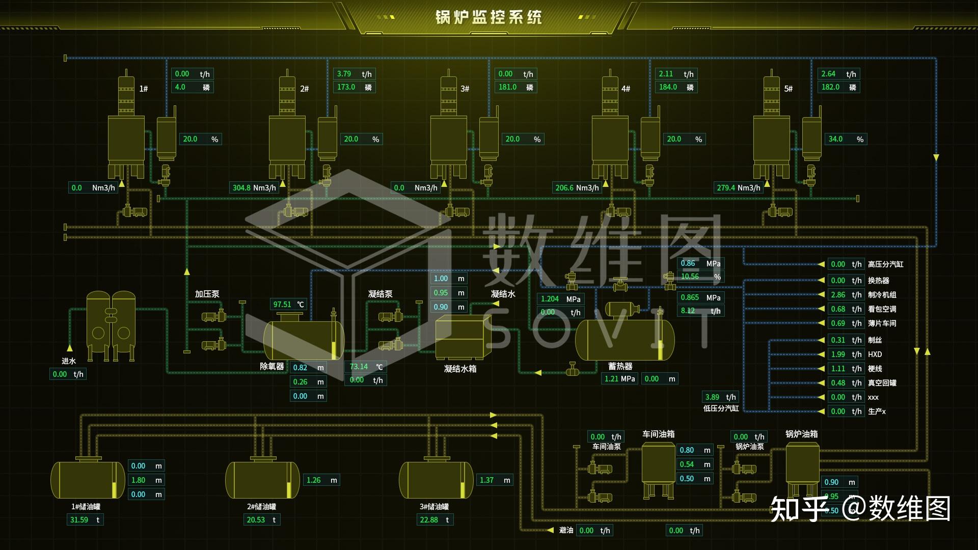 百套工业控制Web组态界面模板示例（持续更新） - 知乎