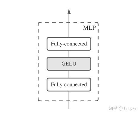google MLP-Mixer pytorch框架代码实现 - 知乎