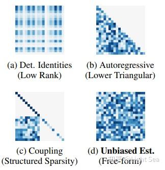 Conditional Flow Matching (2): 连续标准流 Continuous Normalizing Flow - 知乎