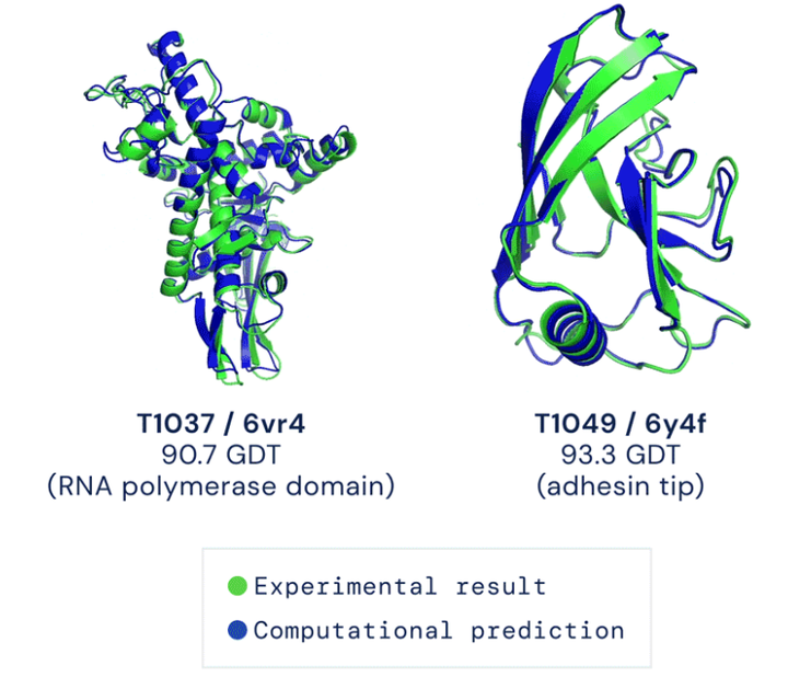 AlphaFold2的conda版配置安装记录 - 知乎