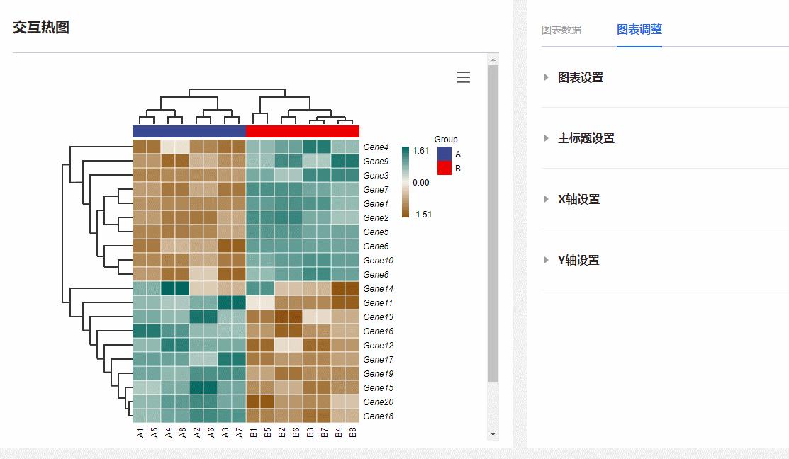 三种交互热图，一分钟get！ - 知乎