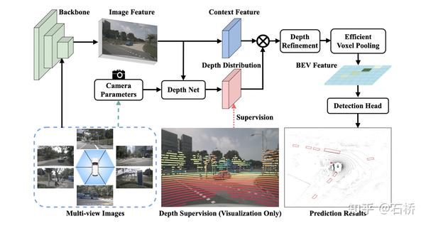 自动驾驶中的BEV感知与建图小记 - 知乎