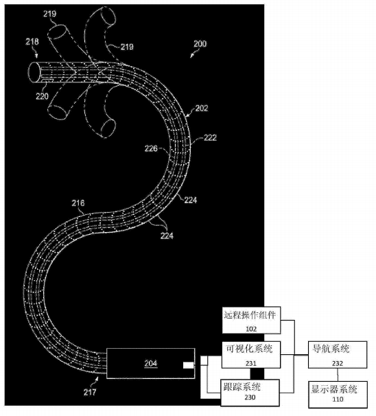 intuitive surgical的新产品Ion™ endoluminal system - 知乎