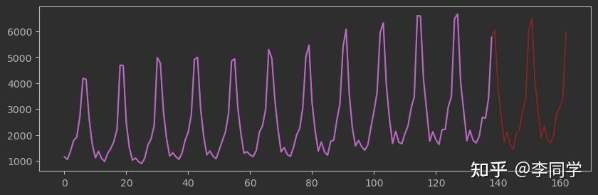 HuggingFace transformer概率时间序列预测 - 知乎