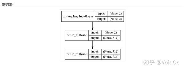 【深度学习】 自编码器（AutoEncoder） - 知乎