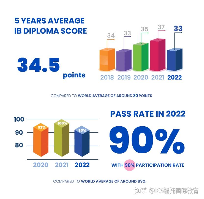 曼谷首家全IB寄宿学校重磅来袭——KIS国际学校：Reignwood Park校区 - 知乎