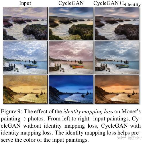 CycleGAN论文详解 - 知乎