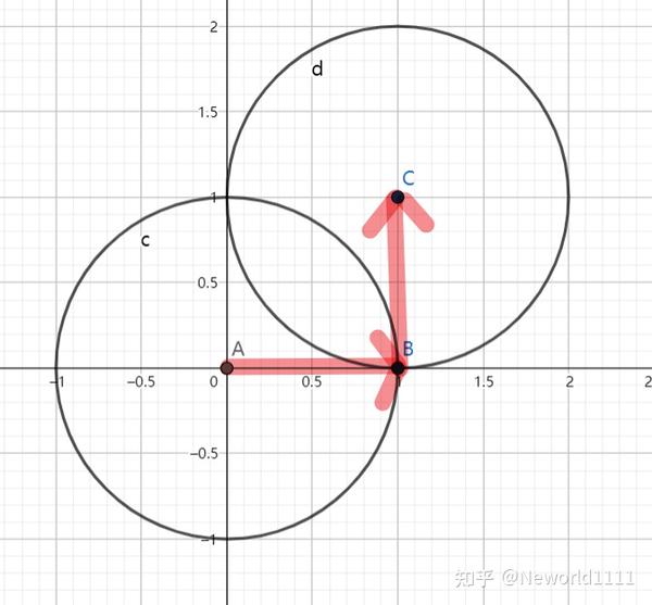 The 2022 ICPC Asia Regionals Online Contest (II) - 知乎