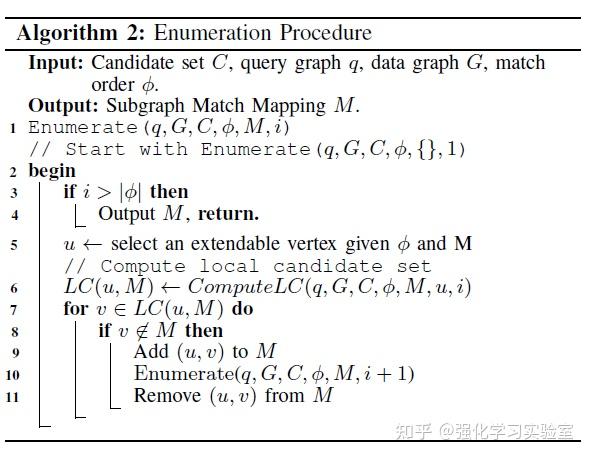 论文分享：Reinforcement Learning Based Query Vertex Ordering Model for Subgraph Matching - 知乎