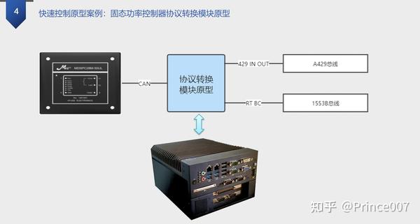 国产半实物仿真测试平台探讨（五） - 知乎