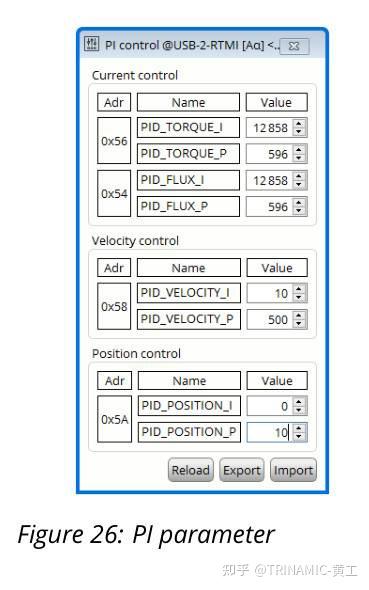 USB-2-RTMI， TMC4671的SPI调试转换器 - 知乎