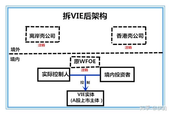 什么是vie架构 - 知乎