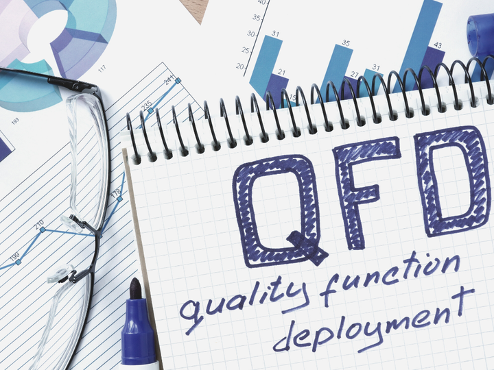 浅谈QFD质量功能展开 - 知乎