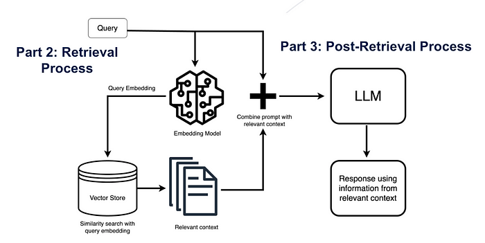 RAG 流程优化终极指南 - 知乎