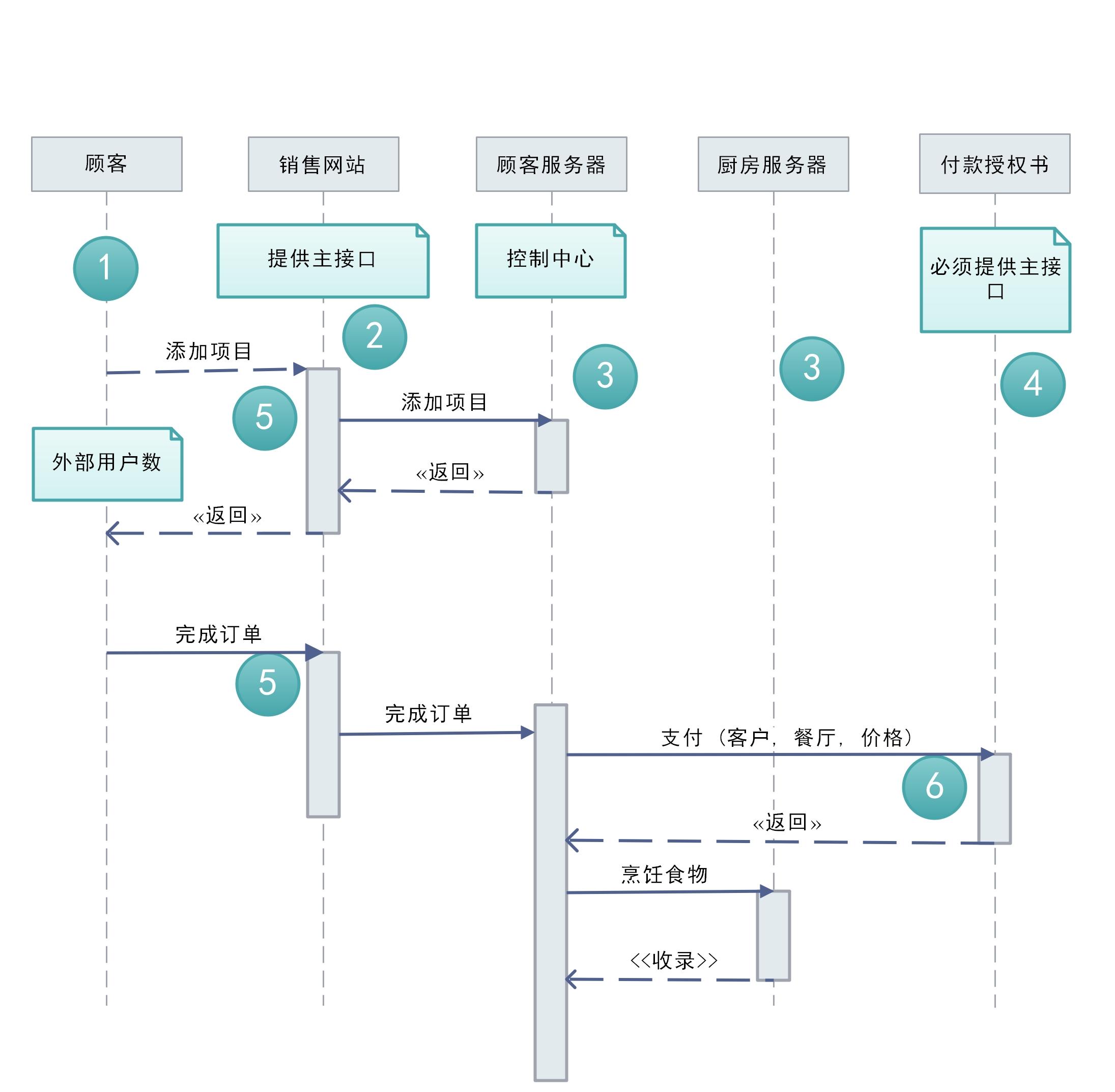 有哪些现代一点、好看点的 UML 图绘制工具？ - 知乎