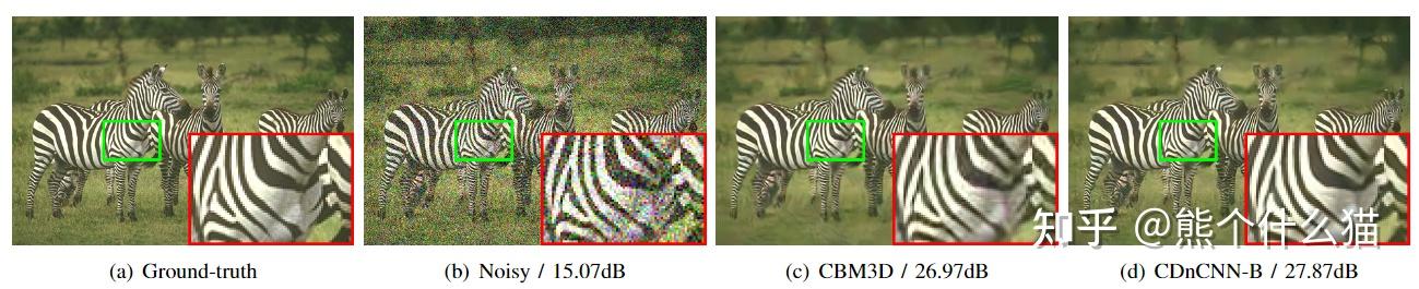 论文笔记---“DnCNN” - 知乎