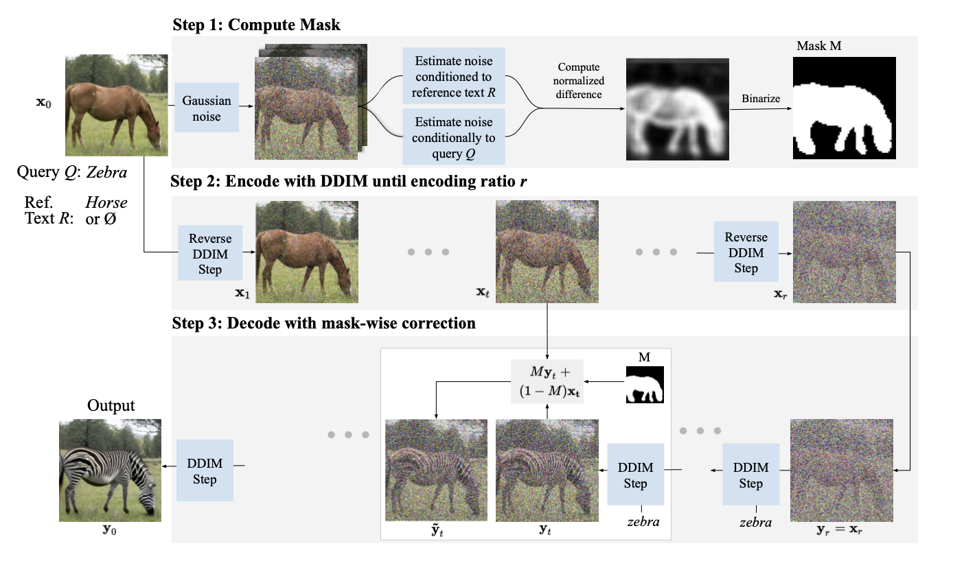 扩散模型与受控图像生成-脉络梳理 - 知乎
