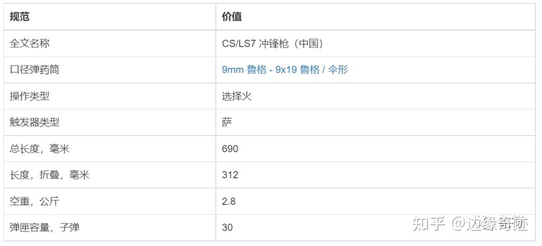CS/LS7 冲锋枪（中国） - 知乎