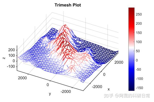 Matlab论文插图绘制模板第67期—三角网格图(Trimesh) - 知乎