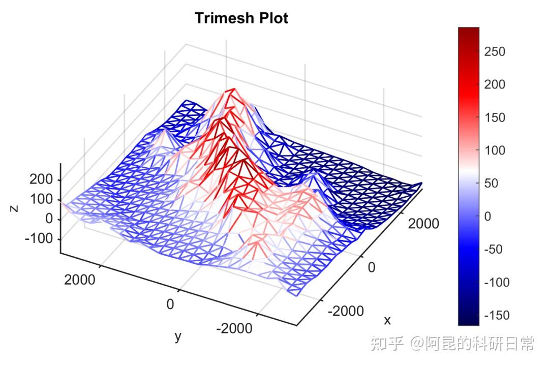 Matlab论文插图绘制模板第67期—三角网格图(Trimesh) - 知乎