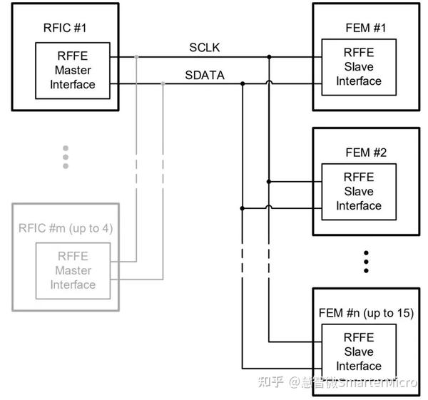 MIPI RFFE协议解读 - 知乎