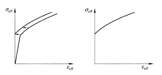 掌握MAT24：LS-DYNA中最常用的弹塑性材料模型 - 知乎