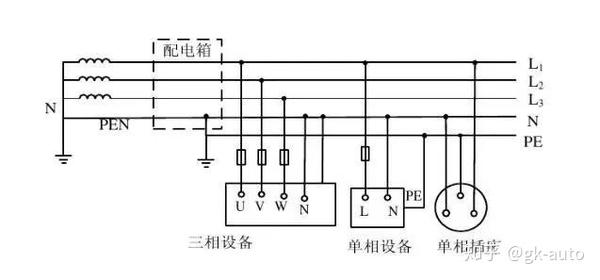 IT、TT、TN系统，你真的了解吗？ - 知乎