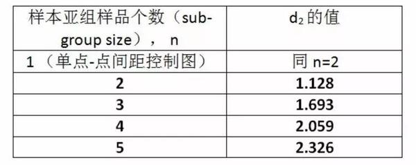 纯干货：Cp、Cpk、Pp、Ppk的全解（完整版） - 知乎