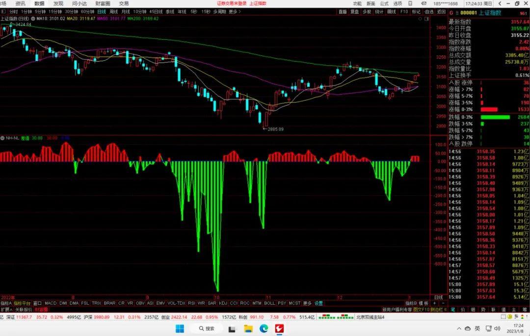 一文说清弄懂NH-NL指标 - 知乎