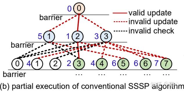 【ICPP'23 论文阅读】在 GPU 上求解单源最短路径问题 - 知乎