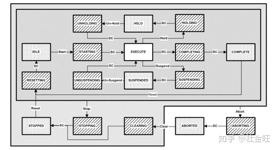S88连载五 配方和设备 - 知乎