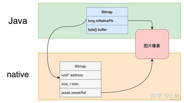 如何计算Bitmap的内存占用 - 知乎
